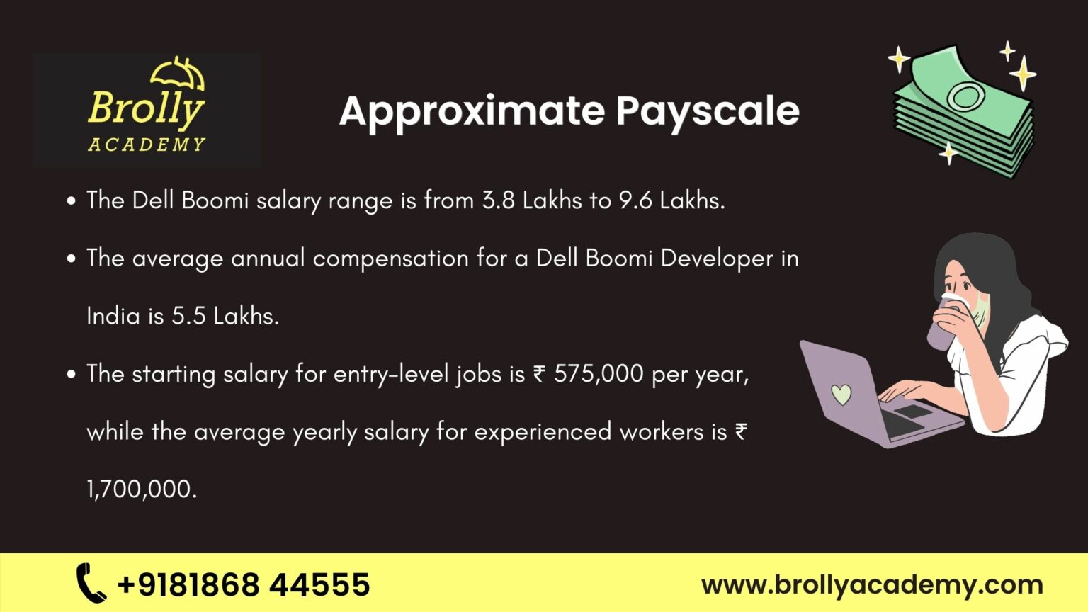 Best Dell Boomi Training in Hyderabad with Certification 2023