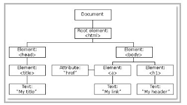 50+ React js Interview Questions with Answers