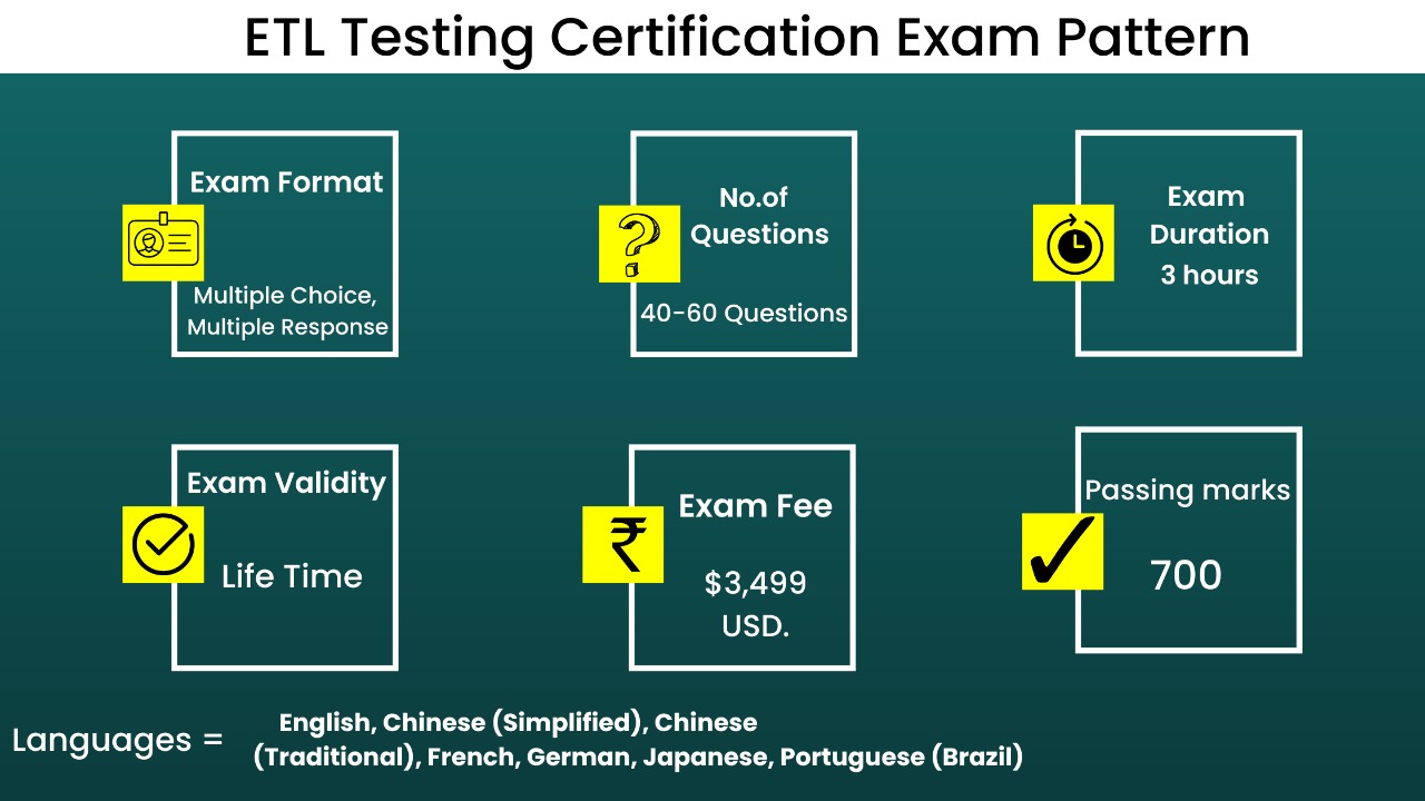 ETL Testing Course in Hyderabad, Best Training online 2023 ETL Testing Course in Hyderabad, Best Training online 2023