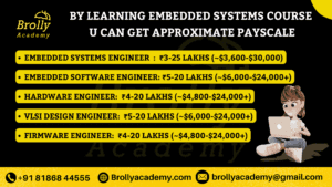Embedded Systems Course in Hyderabad, Best Training 2025