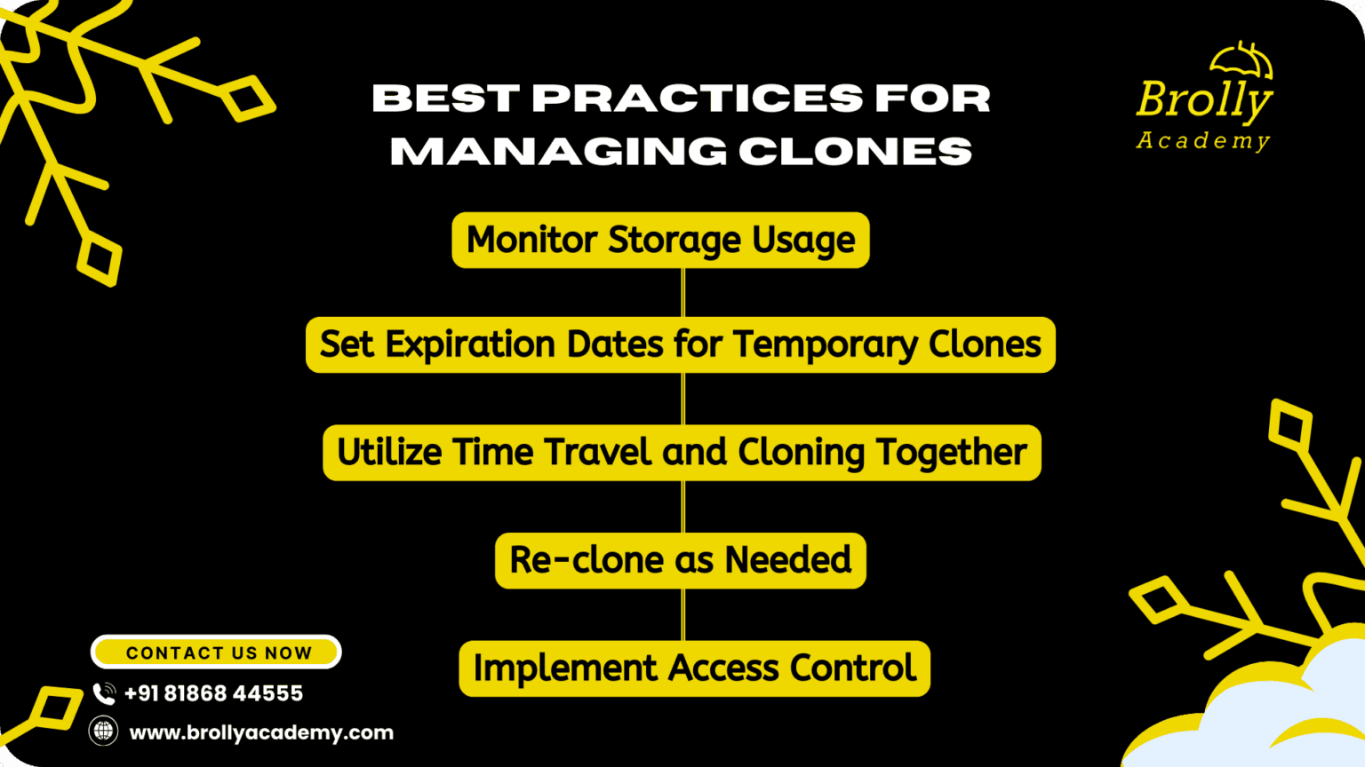 Zero Copy Cloning Snowflake game-changer for cloning in 2025