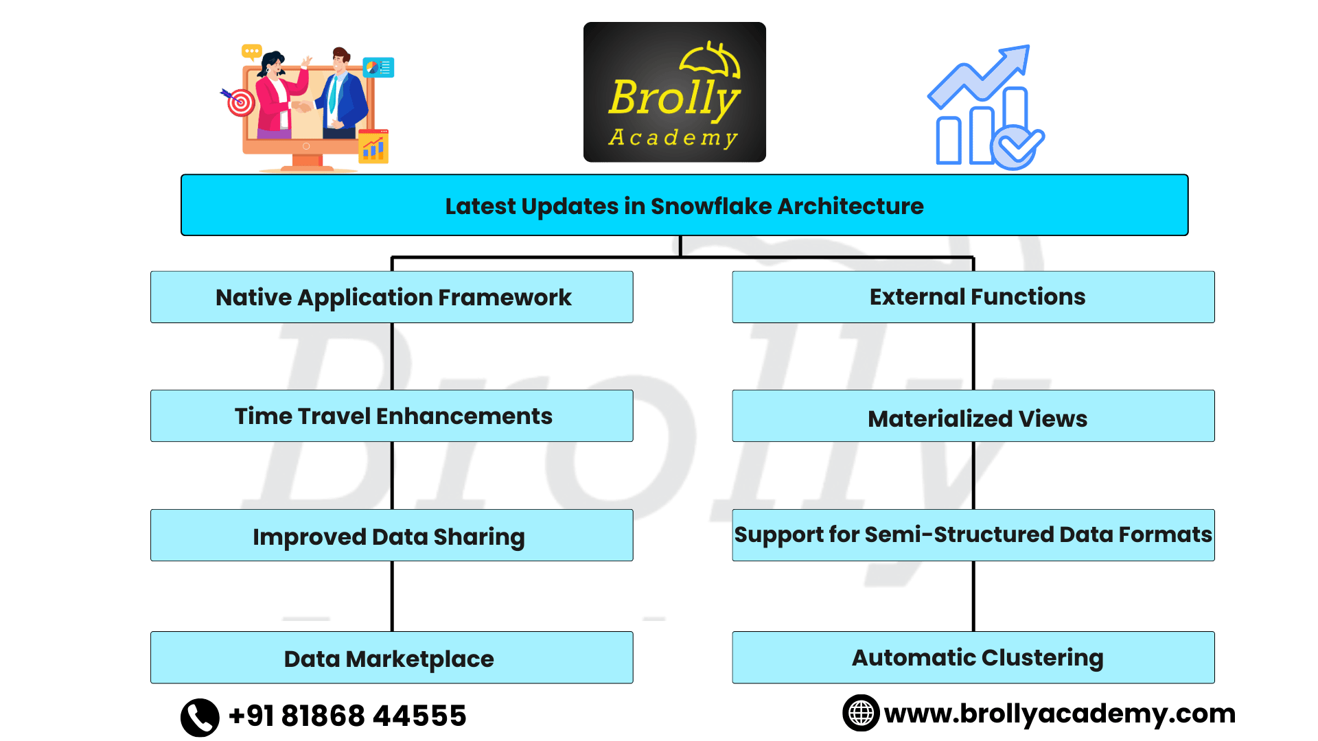 Best Snowflake Architecture Diagram Explanation in 2025