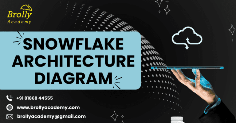Best Snowflake Architecture Diagram Explanation in 2024