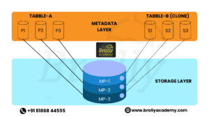 Zero Copy Cloning Snowflake game-changer for cloning in 2025
