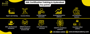 Best AML Course in India | AML & KYC Certification training