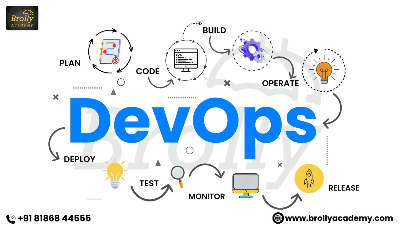 Best Azure DevOps Training In Hyderabad | #1 Institute 2025