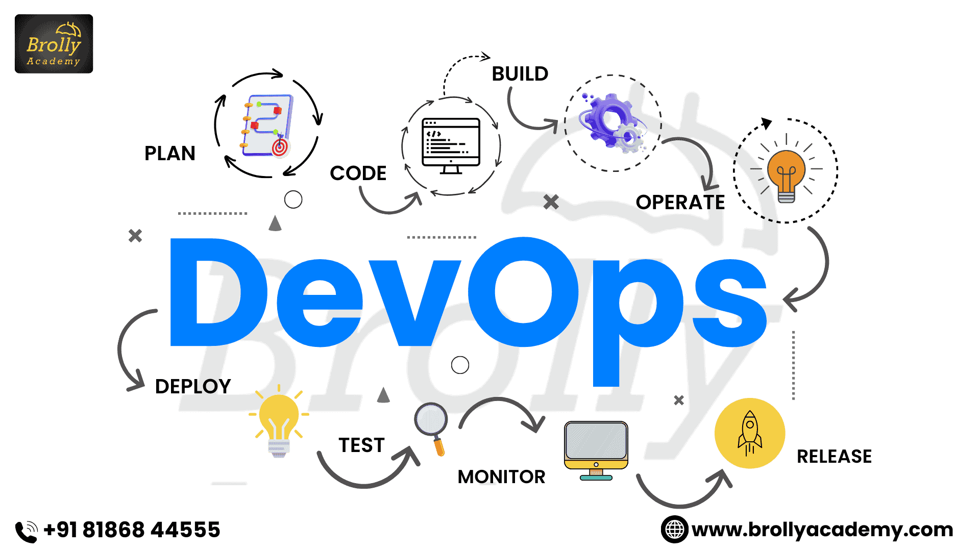 Best Azure DevOps Training In Hyderabad | #1 Institute 2025