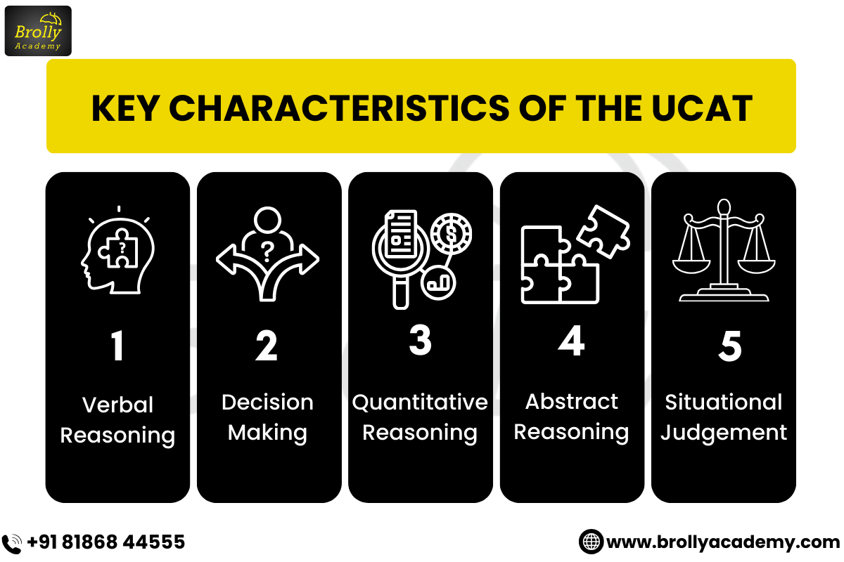 Top UCAT Coaching in India Online preparation Classes in 2024
