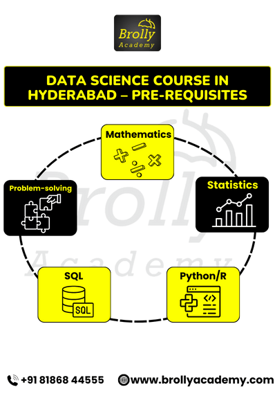 Best Data scientist & Data Science course in Hyderabad | 2025