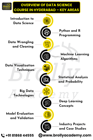 Best Data scientist & Data Science course in Hyderabad | 2025