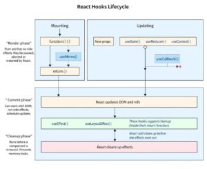 Top 150+ React js Interview Questions And Answers in 2025 PDF
