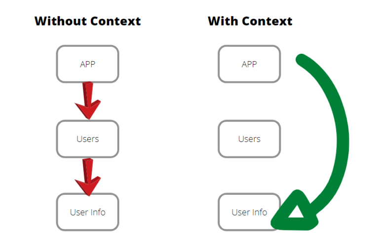 Top 150 React Js Interview Questions And Answers In 2025 Pdf