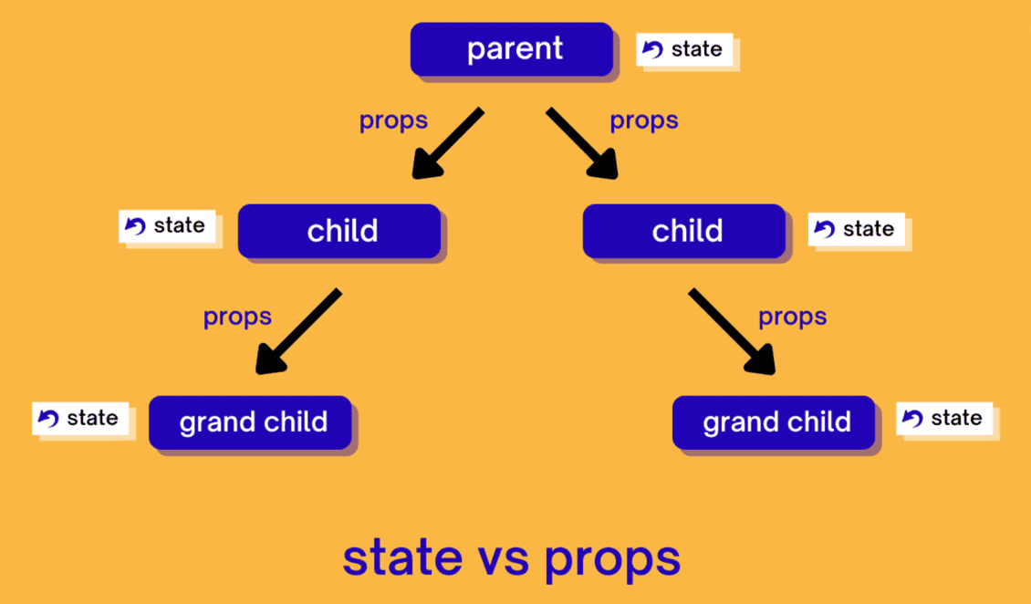 Top 150+ React js Interview Questions And Answers in 2025 PDF