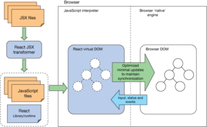 Top 150+ React js Interview Questions And Answers in 2025 PDF