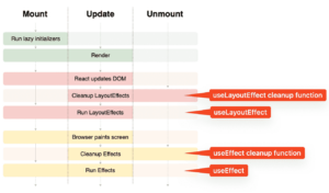 Top 150+ React js Interview Questions And Answers in 2025 PDF