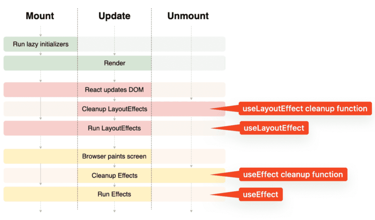 Top 150+ React js Interview Questions And Answers in 2025 PDF