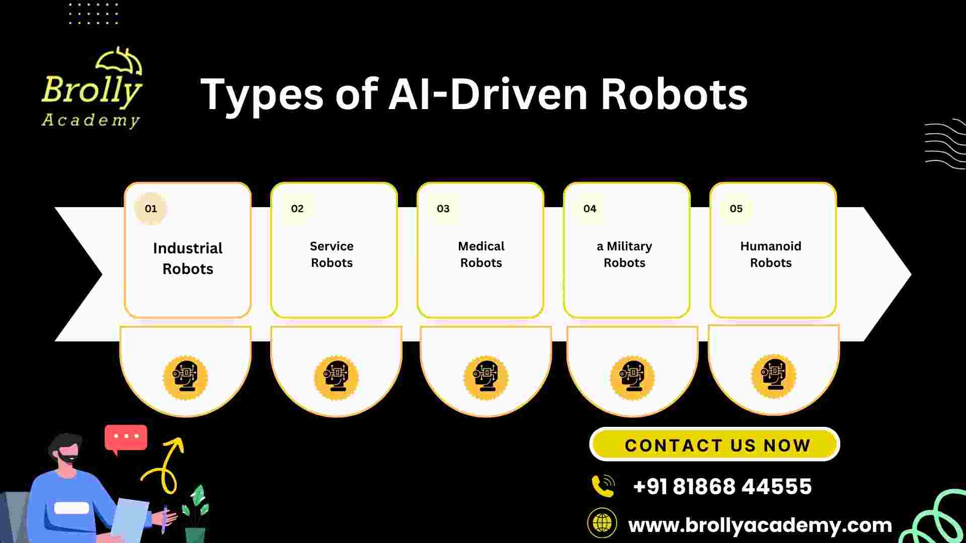 Top 5 Applications of Artificial Intelligence in Robotics