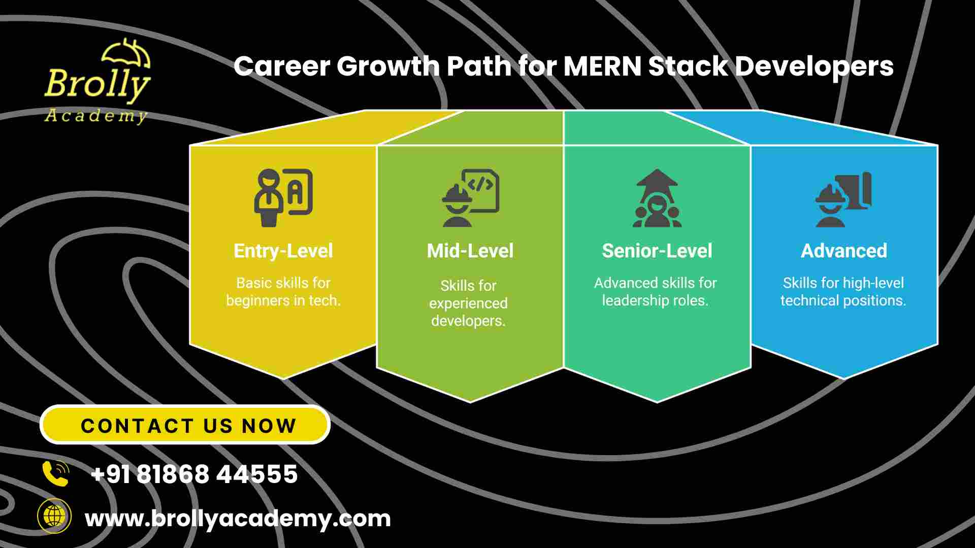 MERN Stack Developer Salary In India: 2025 Insights