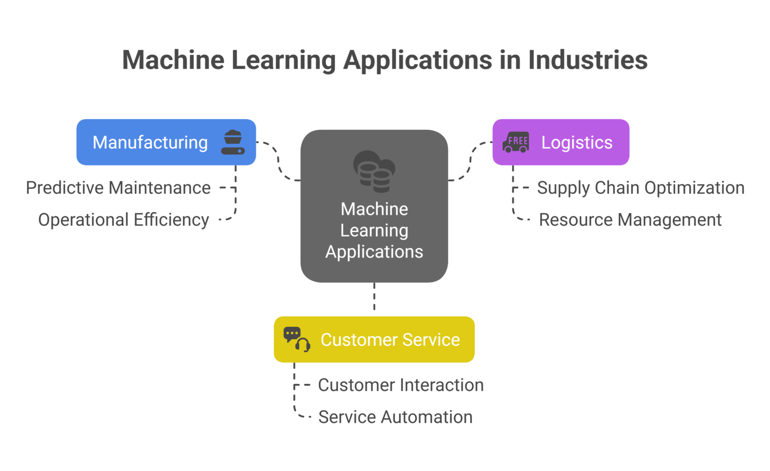 Basic Concepts Of Artificial Intelligence to Know in 2025