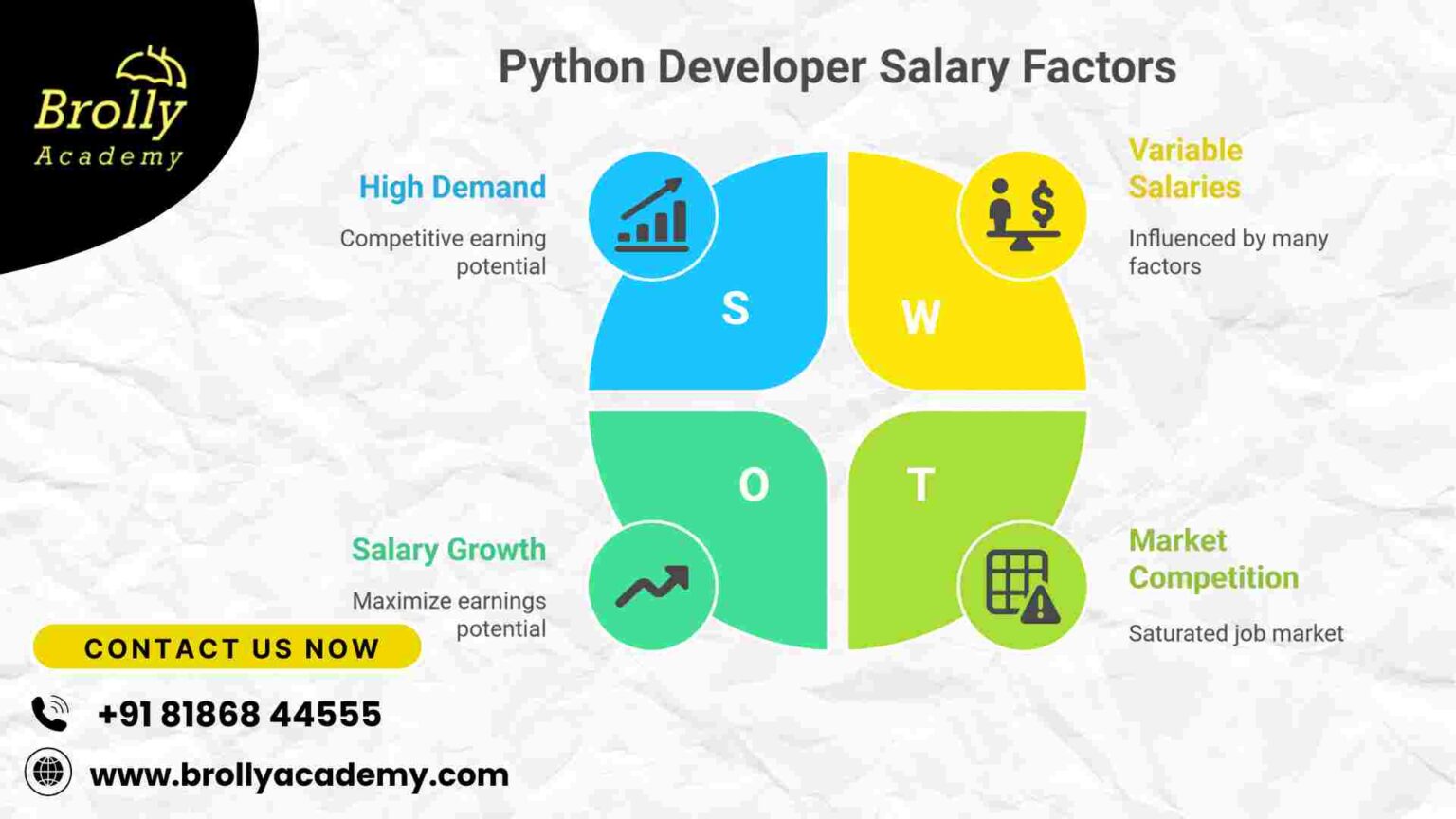 Python Full Stack Developer Salary in India fresher & Experience