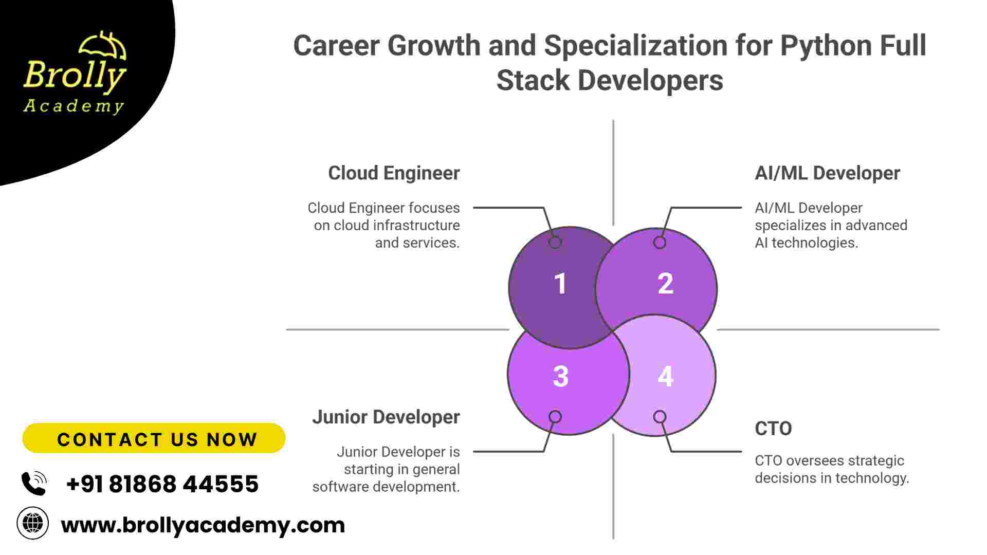 Python Full Stack Developer Salary in India fresher & Experience Python Full Stack Developer Salary in India fresher & Experience