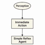 Structure of Artificial Intelligence Expert Guide 2025
