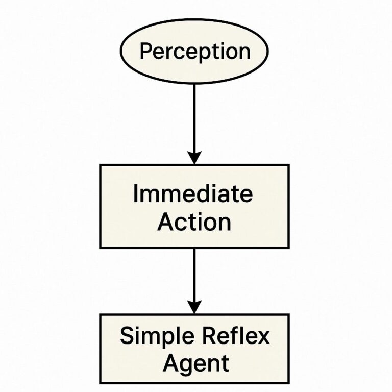 Structure of Artificial Intelligence Expert Guide 2025