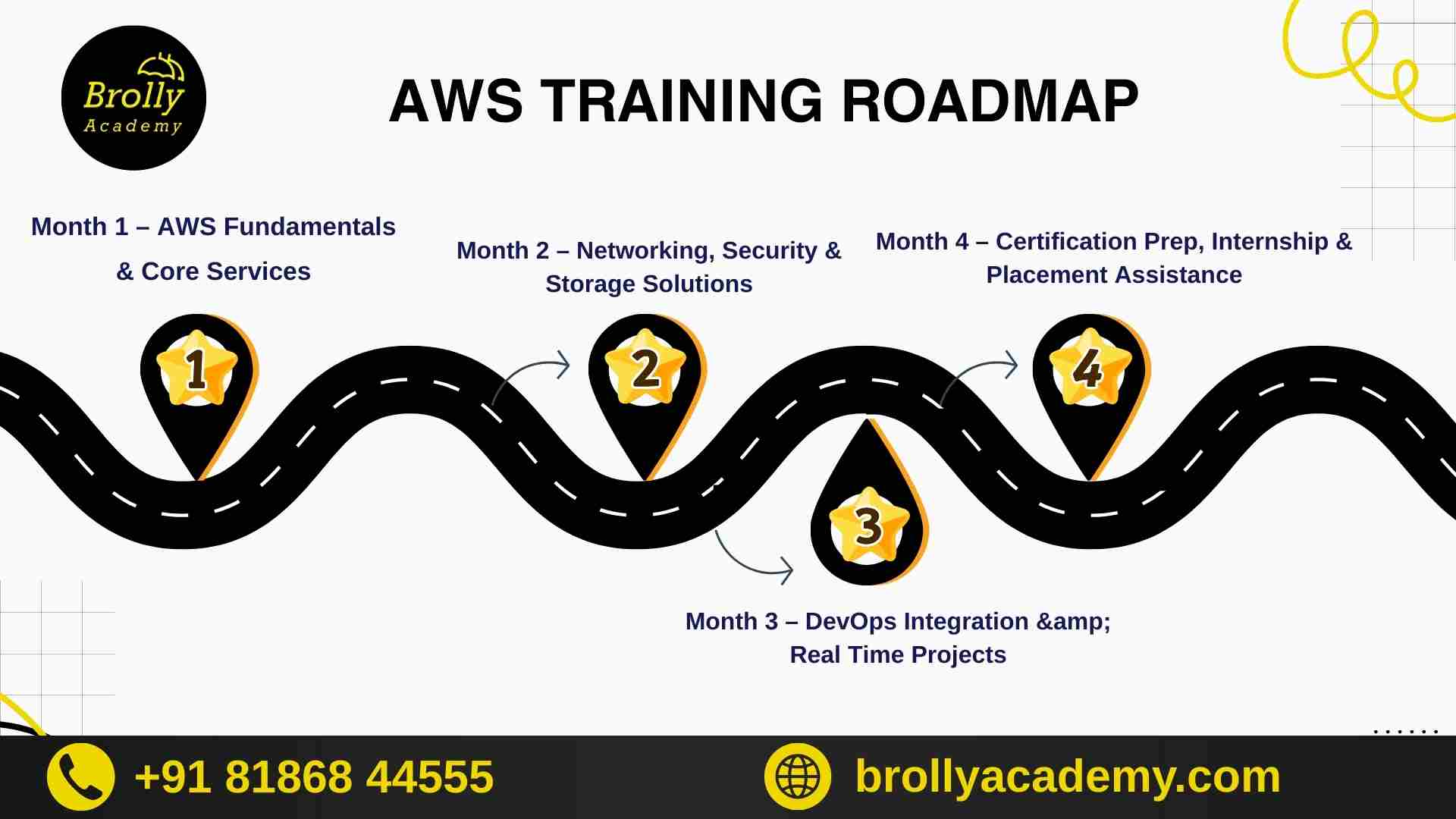 AWS Course In Hyderabad #1 Best AWS Certification Training 2025