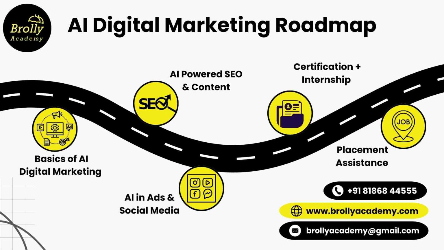 Best AI Digital Marketing Course in Hyderabad | 100% placement