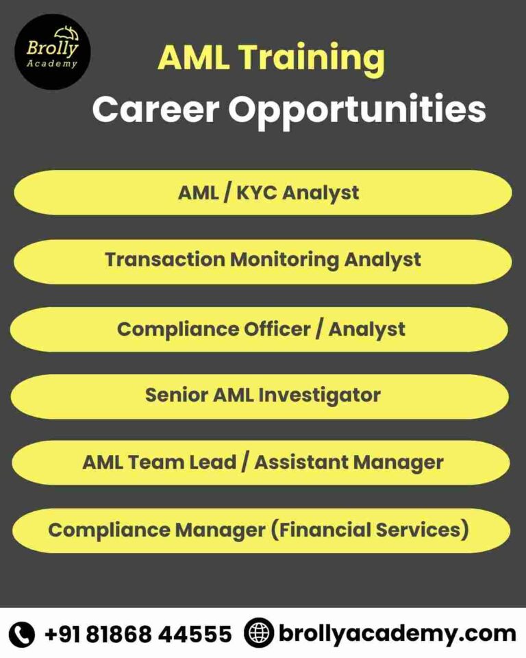 Best AML Course in India | AML & KYC Certification training