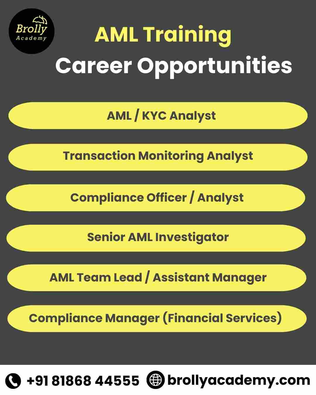 Best AML Course in India | AML & KYC Certification training