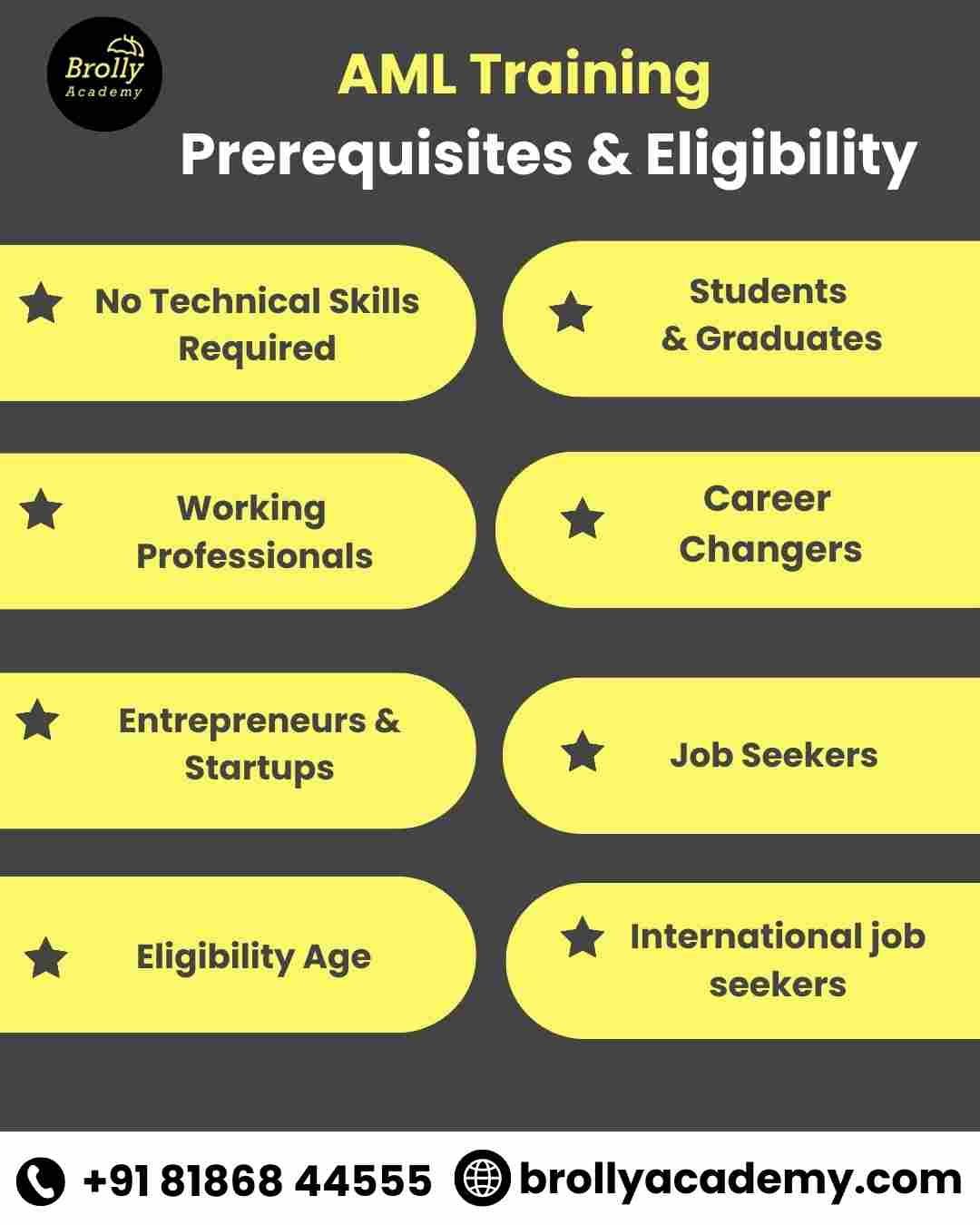 Best AML Course in India | AML & KYC Certification training