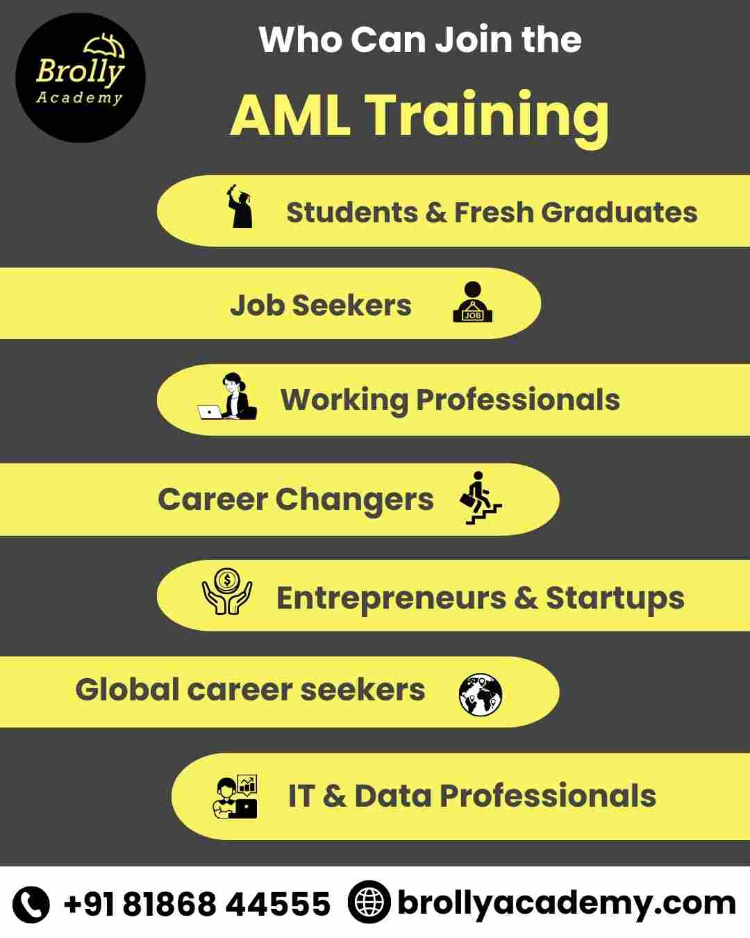Best AML Course in India | AML & KYC Certification training