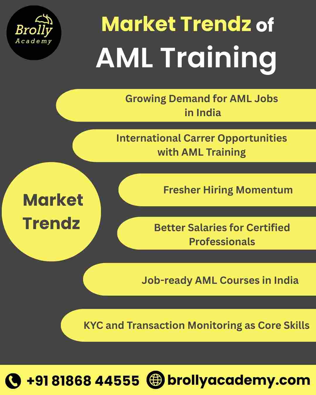 Best AML Course in India | AML & KYC Certification training