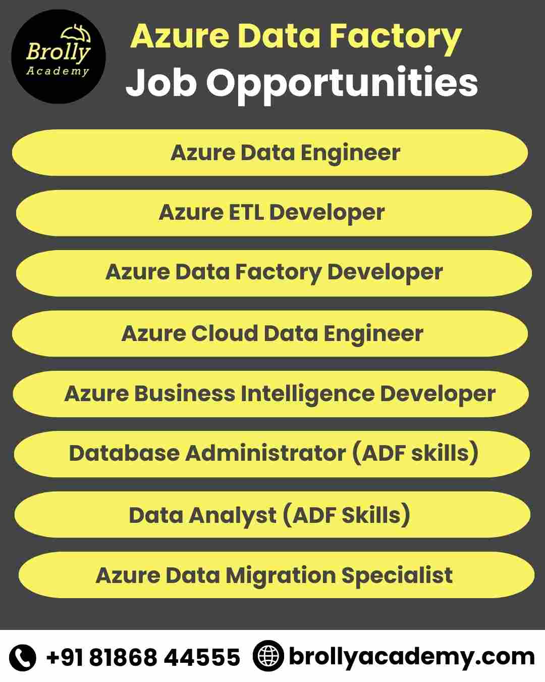 Best Azure Data Factory Training In Hyderabad #1 Institute