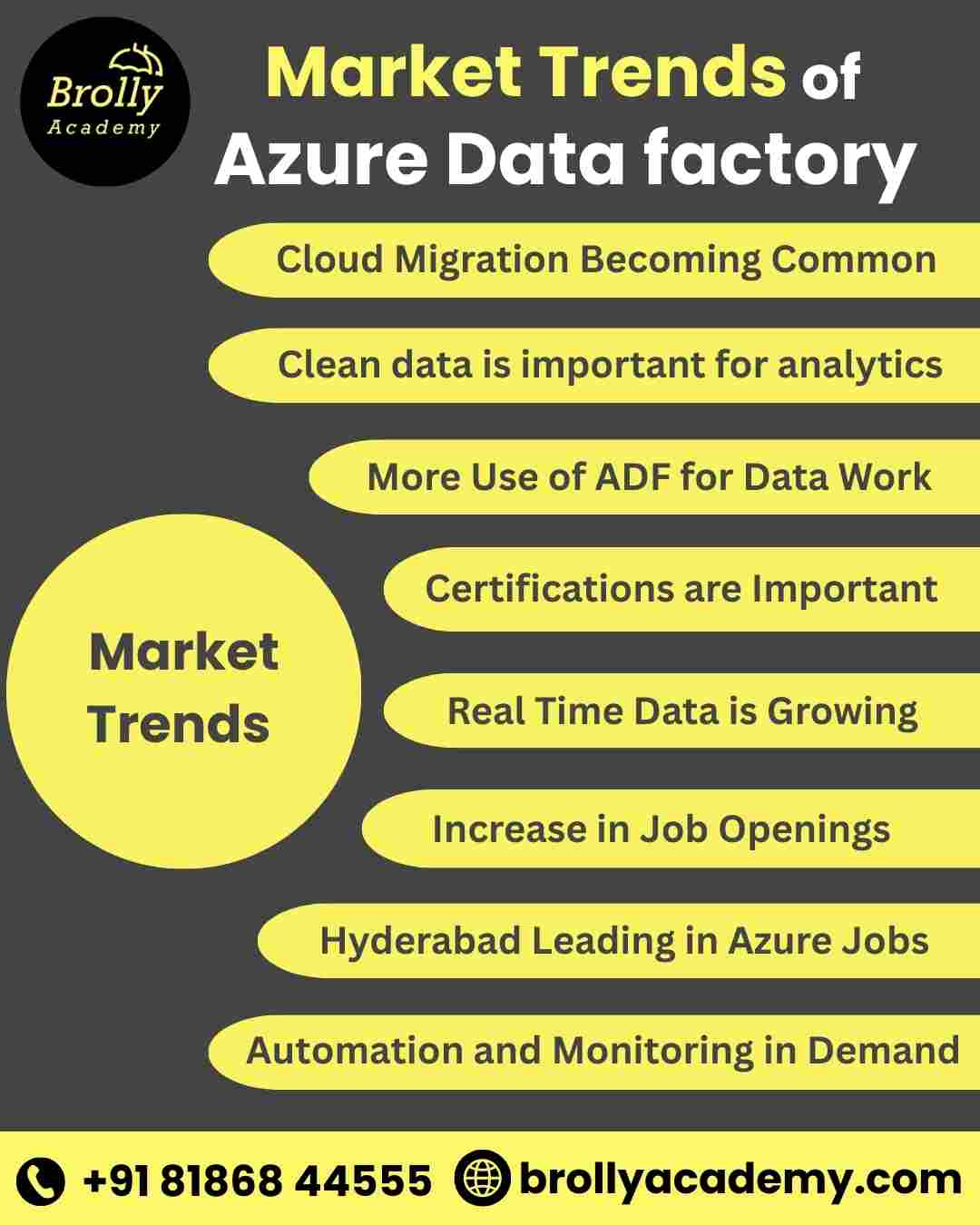 Best Azure Data Factory Training In Hyderabad #1 Institute
