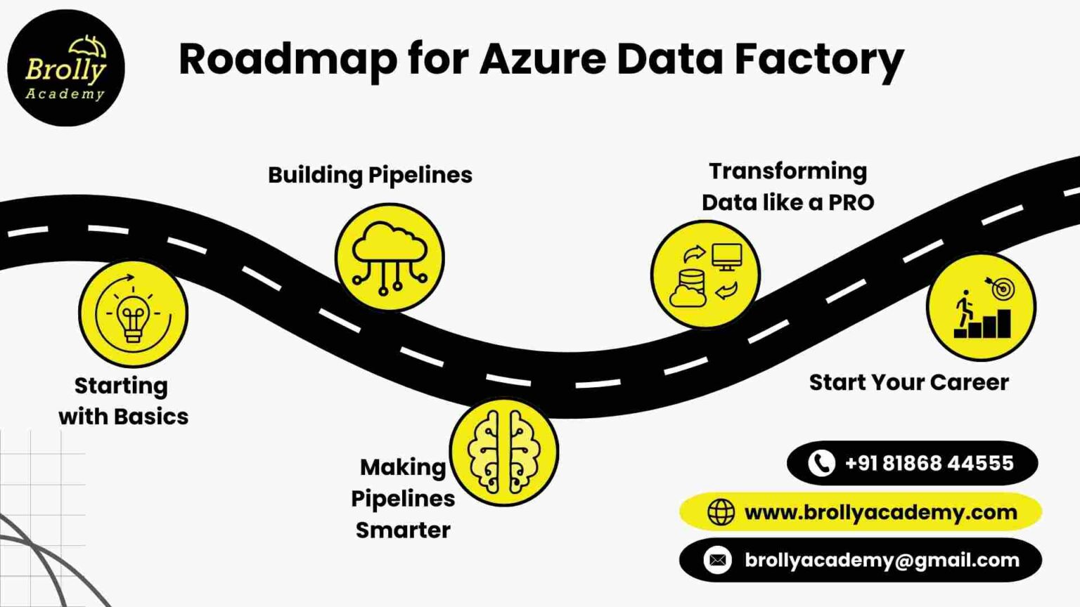 Best Azure Data Factory Training In Hyderabad #1 Institute