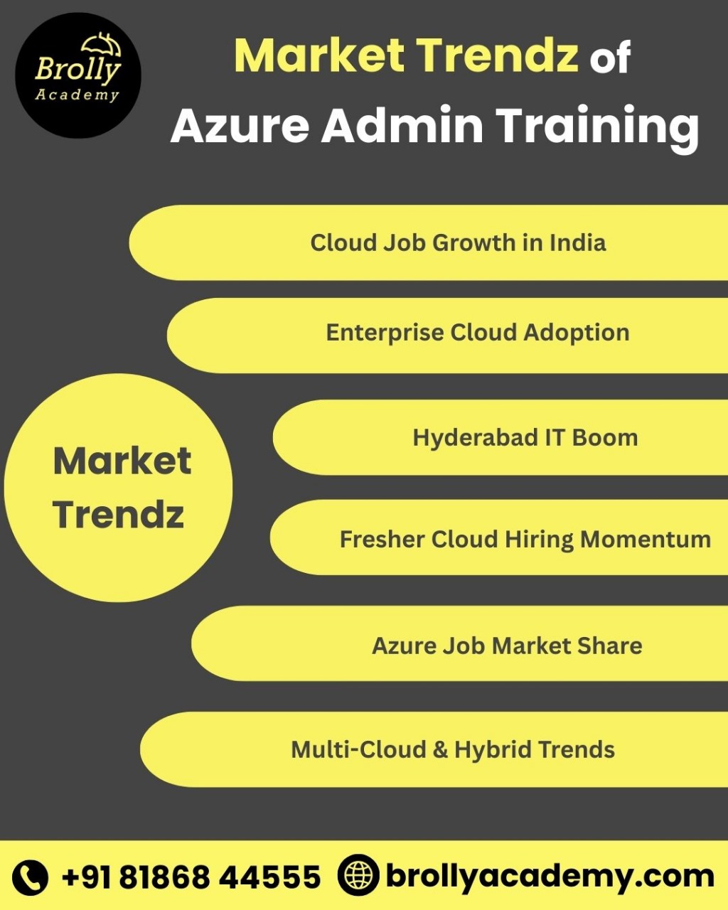 Best Microsoft Azure Training In Hyderabad Online Course 2026