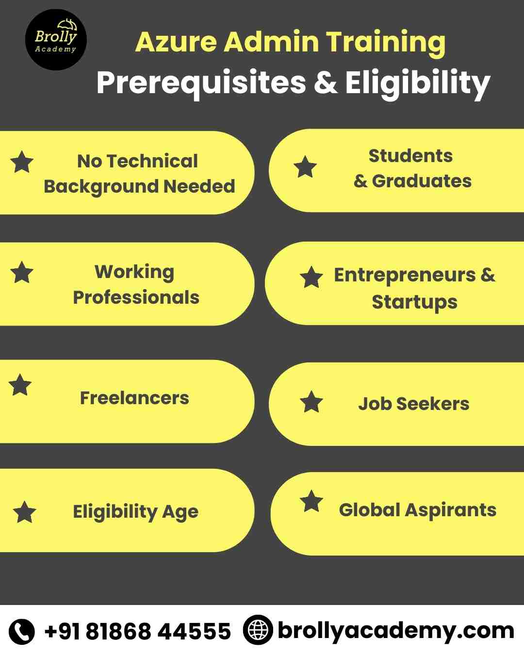 Best Microsoft Azure Training In Hyderabad Online Course 2026