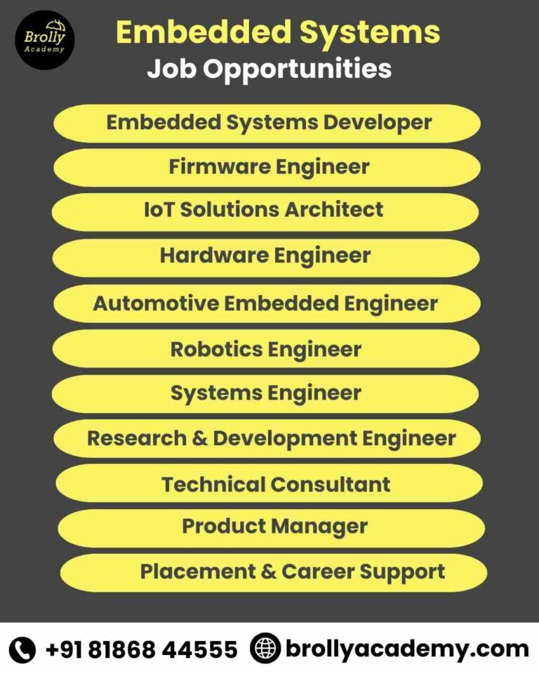 Embedded Systems Course in Hyderabad, Best Training 2025