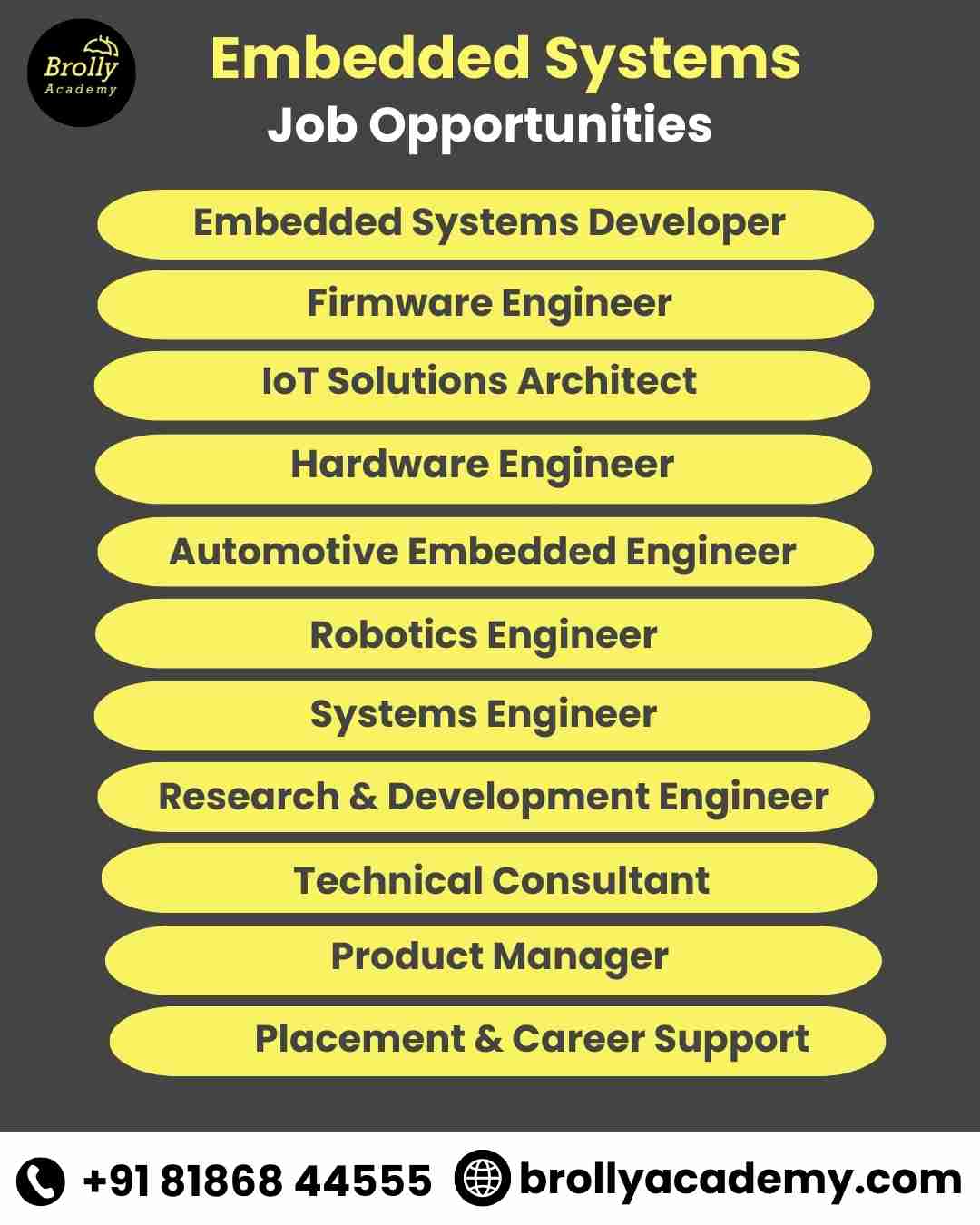 Embedded Systems Course in Hyderabad, Best Training 2025