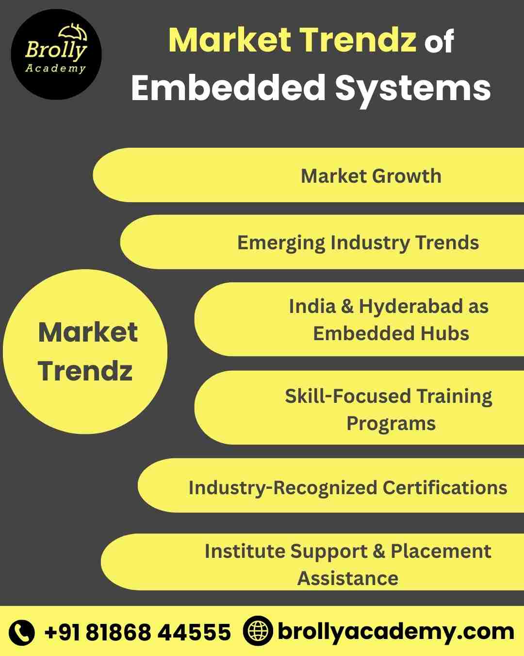 Embedded Systems Course in Hyderabad, Best Training 2025