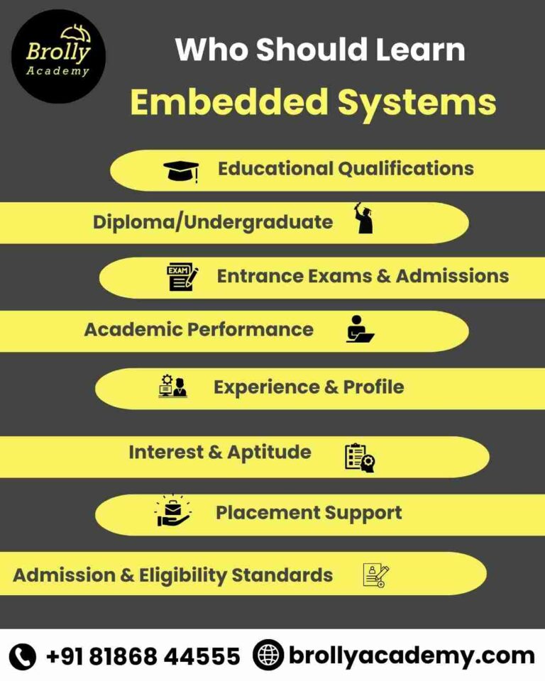 Embedded Systems Course in Hyderabad, Best Training 2025