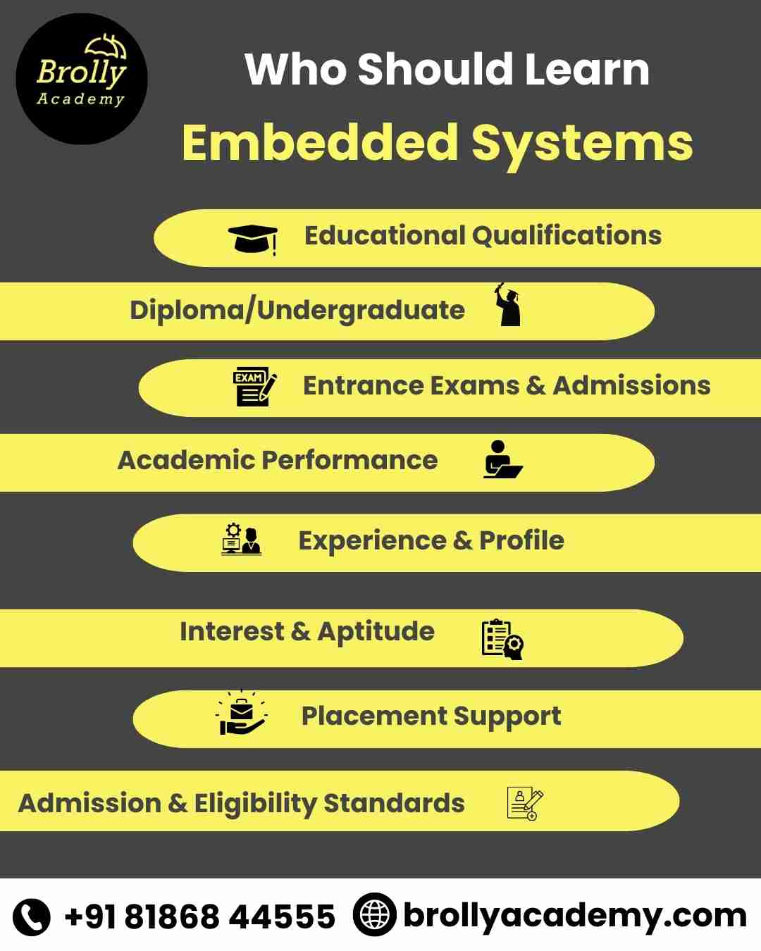 Embedded Systems Course in Hyderabad, Best Training 2025