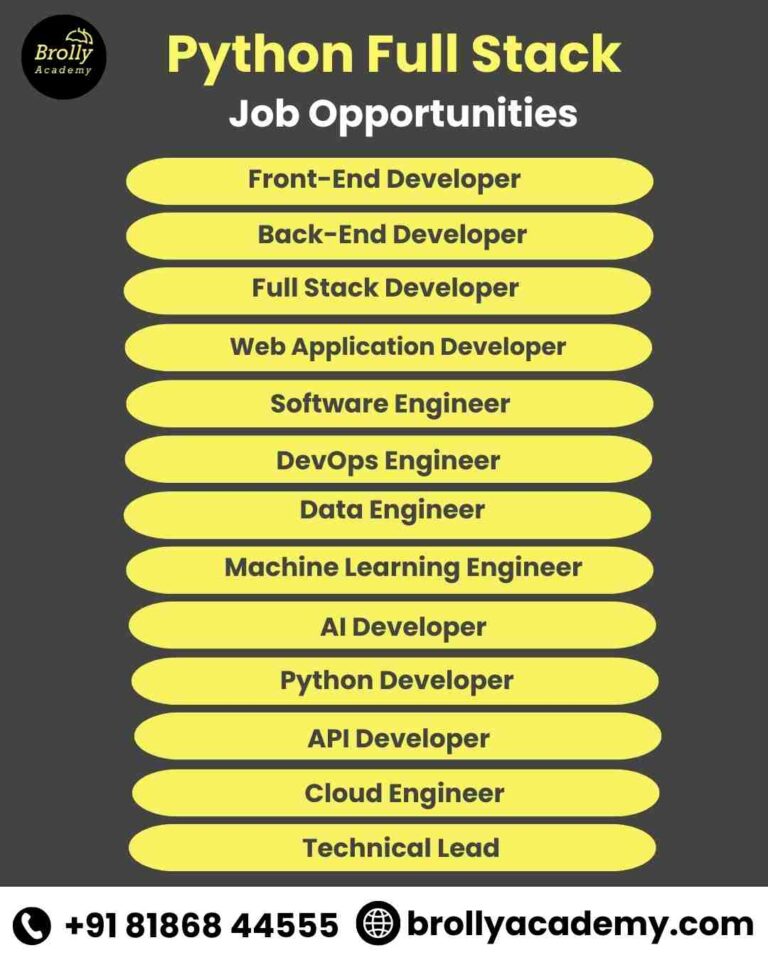 Python Full Stack Training in Hyderabad. Python Online course