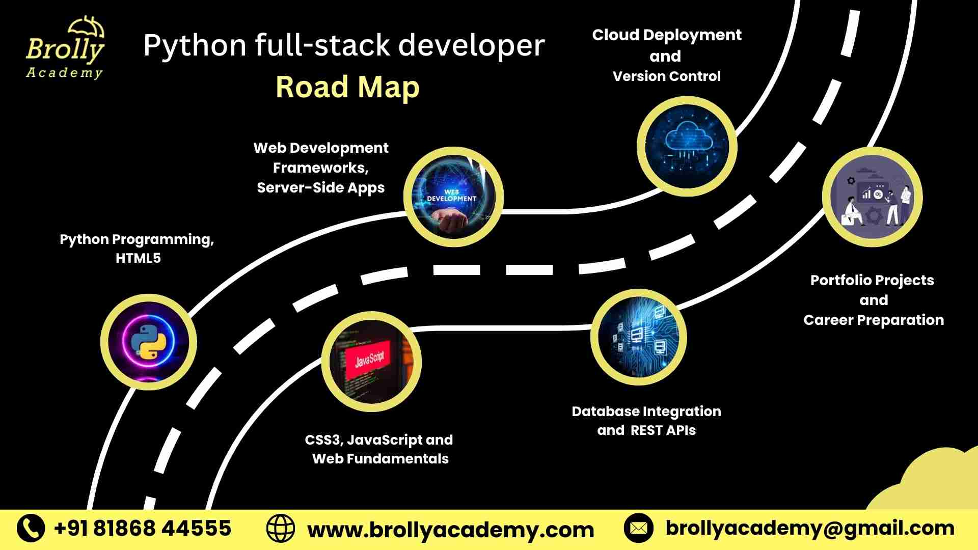 Python Full Stack Training in Hyderabad. Python Online course
