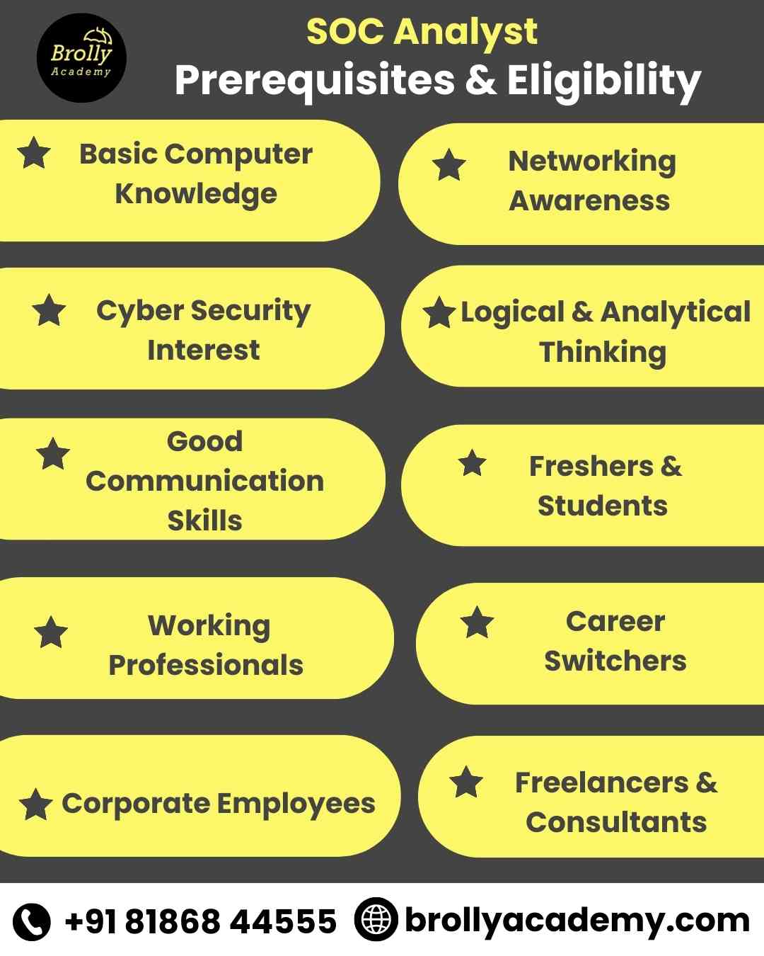 Best SOC Analyst Training In Hyderabad |#1 SOC Certificate Course