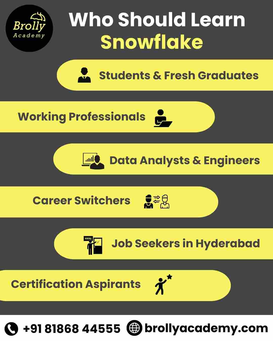 Snowflake Training In Hyderabad #1 Best Online Course