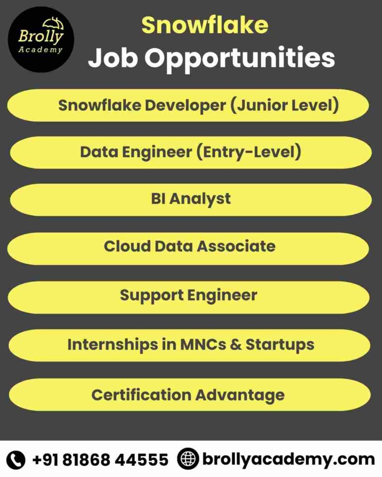 Snowflake Training In Hyderabad #1 Best Online Course