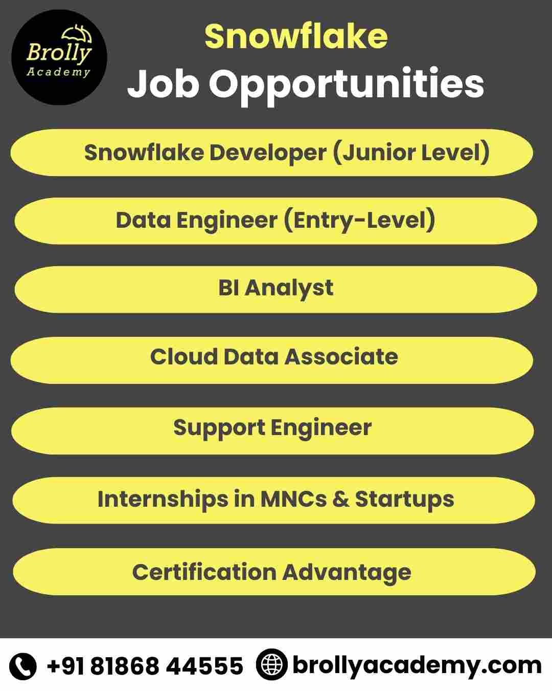 Snowflake Training In Hyderabad #1 Best Online Course